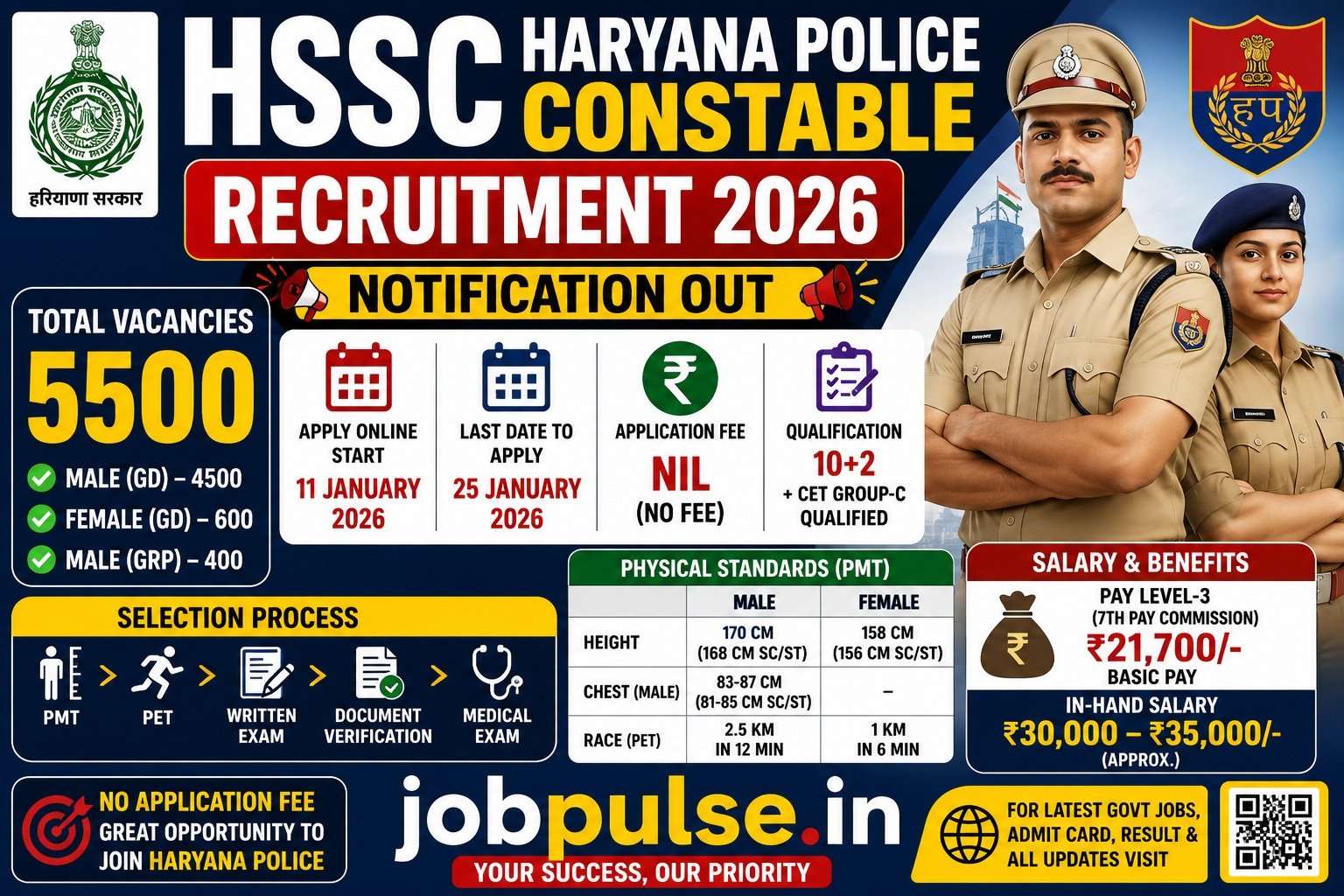 Essential Haryana Police Constable Recruitment 2026: 5500 Vacancies ...