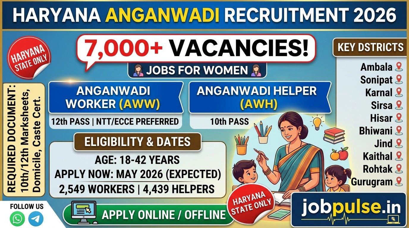 Haryana Anganwadi Vacancy 2026 Online Form