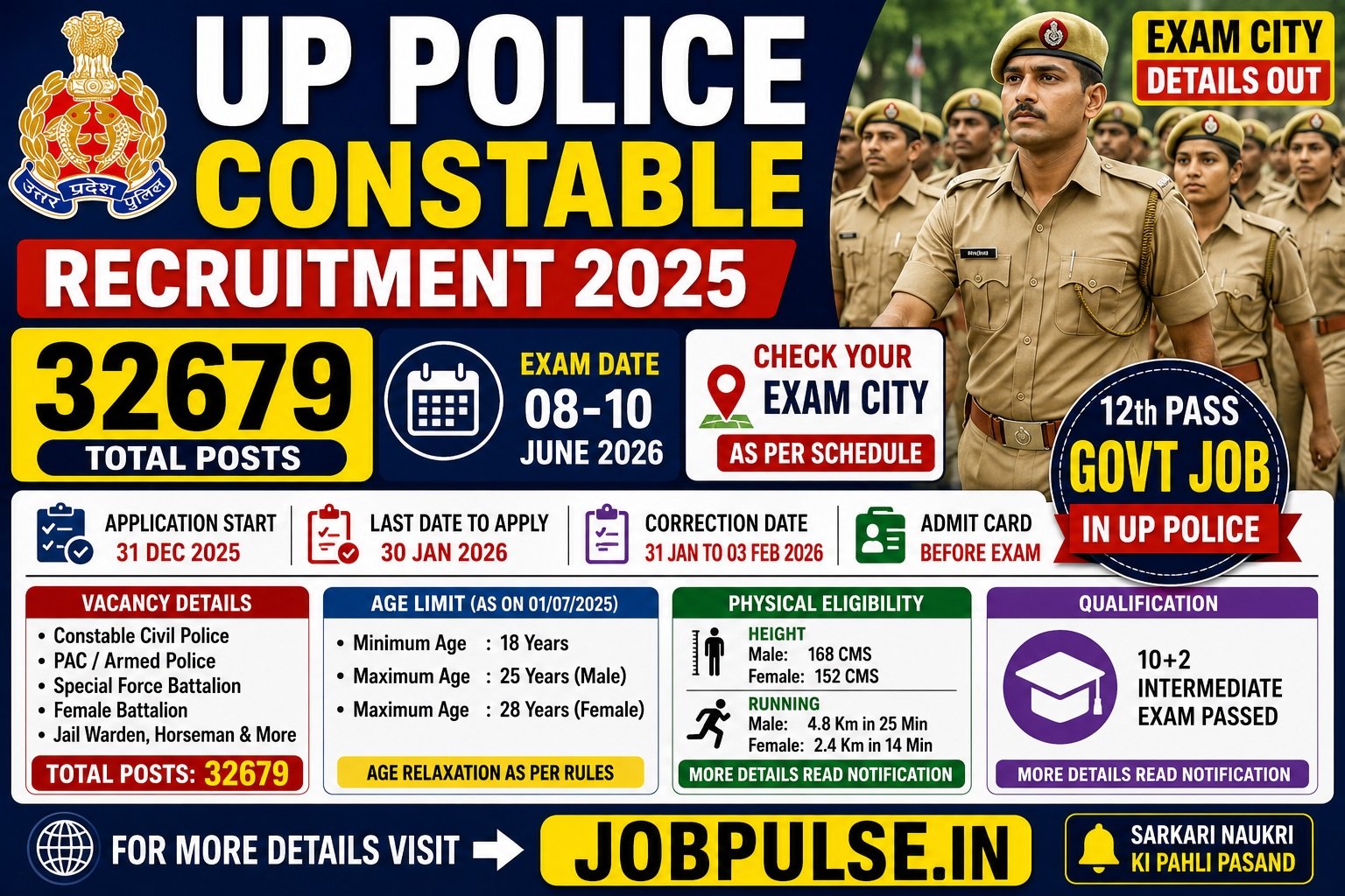 UP Police Constable Recruitment 2025 Exam City Details Released for ...